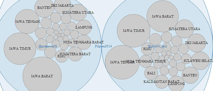6 website crowdsourcing perhitungan suara pilpres 2014