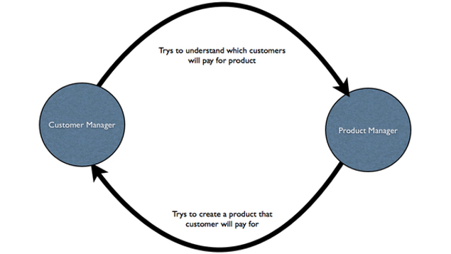 Membuat Struktur Tim Ideal untuk Startup
