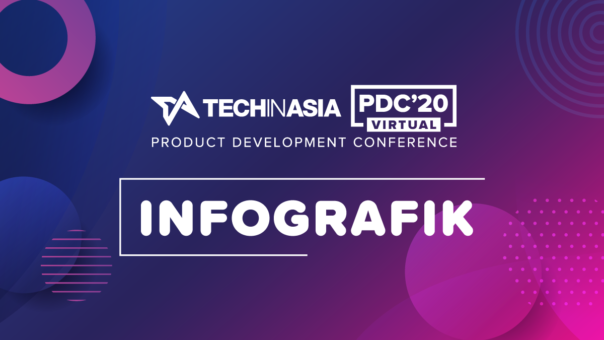 [Infografik] Tech in Asia PDC’20 Virtual dalam Angka