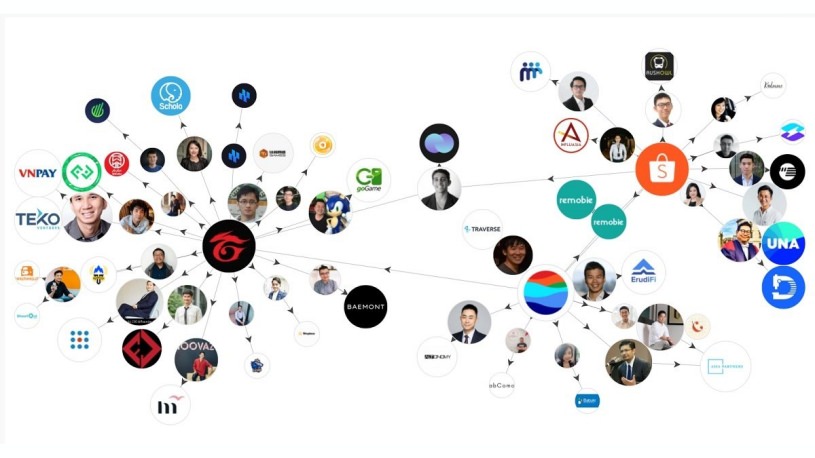Jaringan Alumni Sea Group yang Kini Membangun Startup Sendiri