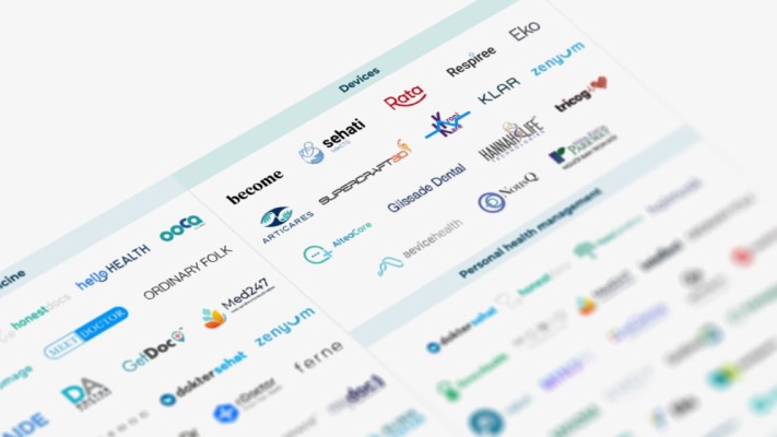 Daftar startup kesehatan (healthtech) Asia Tenggara Daftar startup kesehatan (healthtech) Asia Tenggara