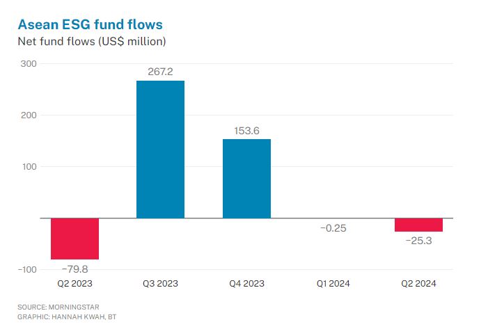 Arus keluar dana ESG Asia Tenggara: analisis dan strategi investasi